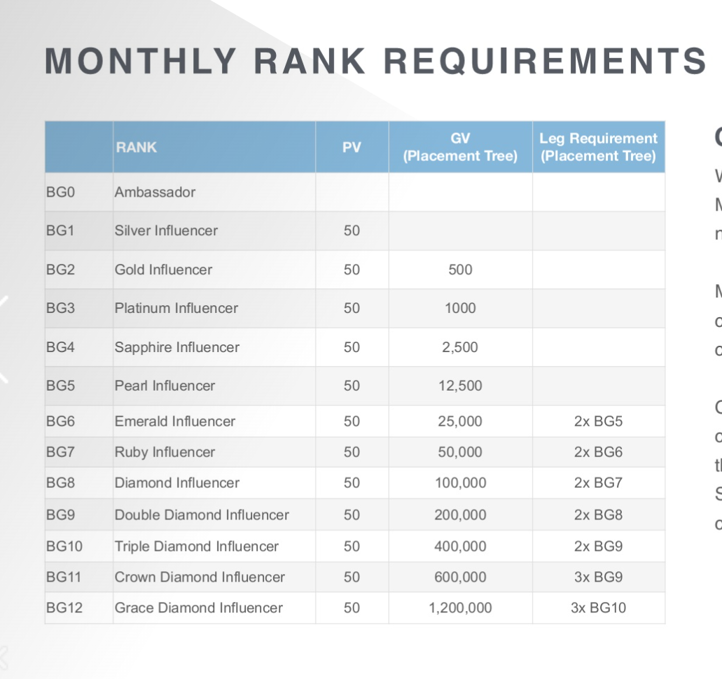 Bella Grace Collagen MLM Comp Plan